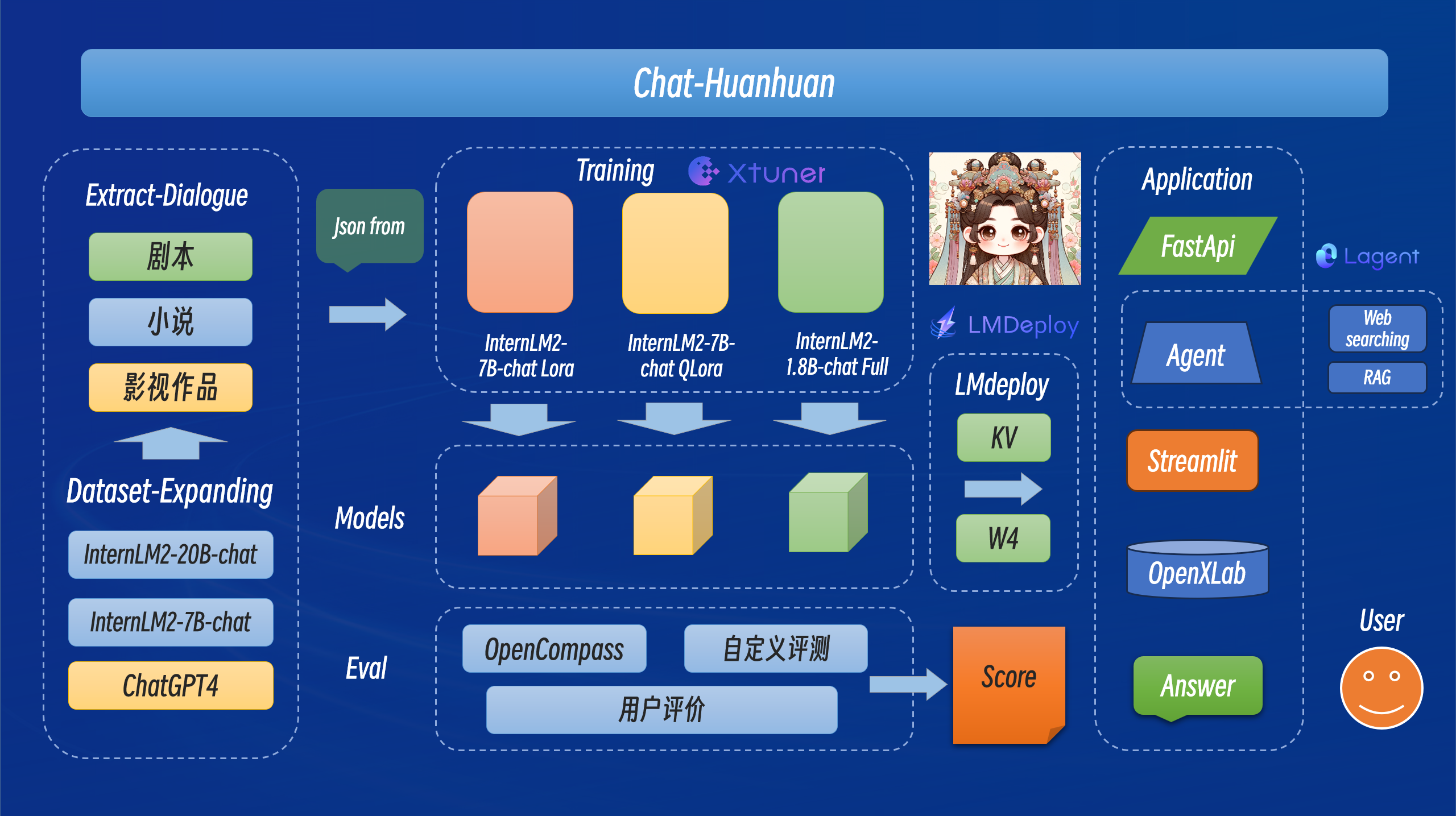 OpenXLab浦源 - 模型中心