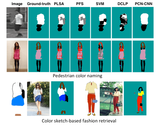 Pedestrian Color Naming Dataset