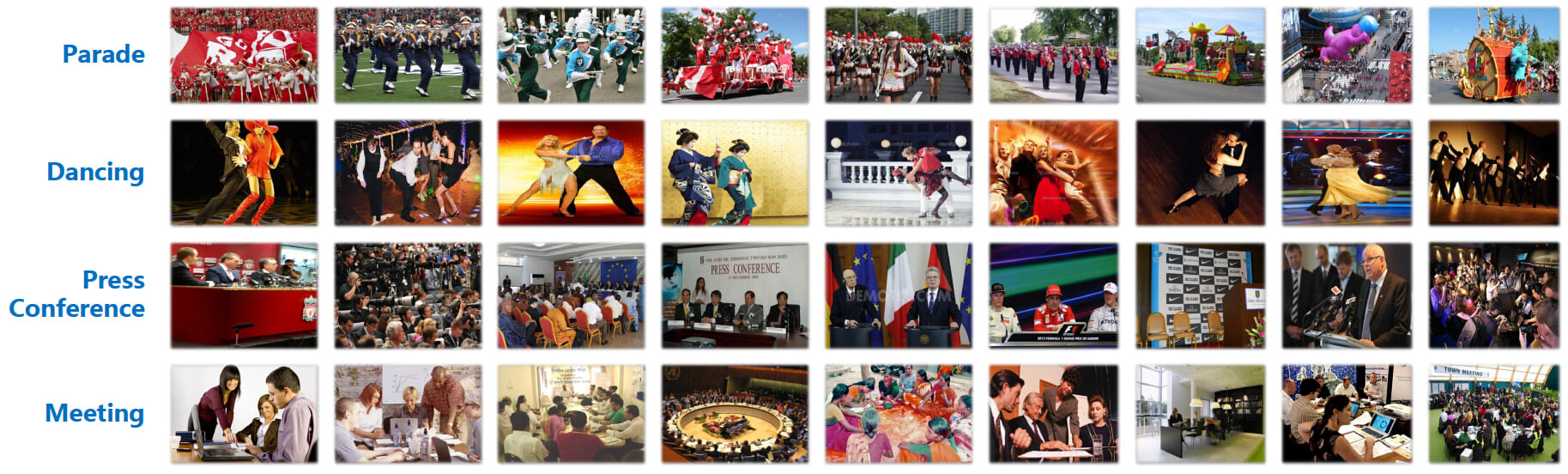 Web Image Dataset for Event Recognition (WIDER)